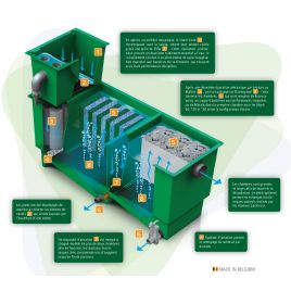 Systèmes de filtration pour étangs et bassins extérieur. - Aquariofil ...